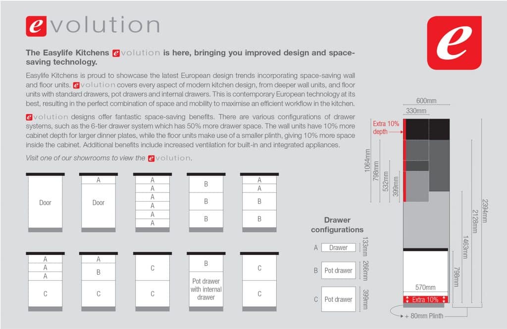 Classic, Modern, Sleek & More Kitchen Design | Easylife Kitchens